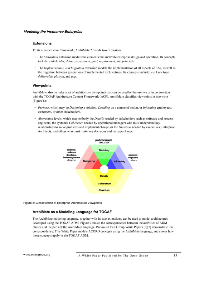 Modeling the Insurance Enterprise | PDF