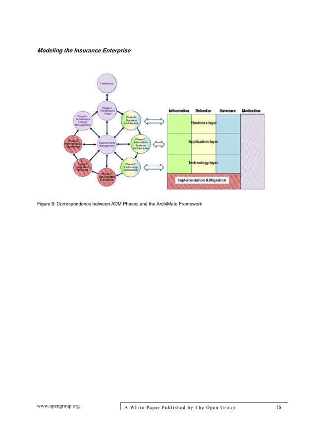 Modeling the Insurance Enterprise | PDF