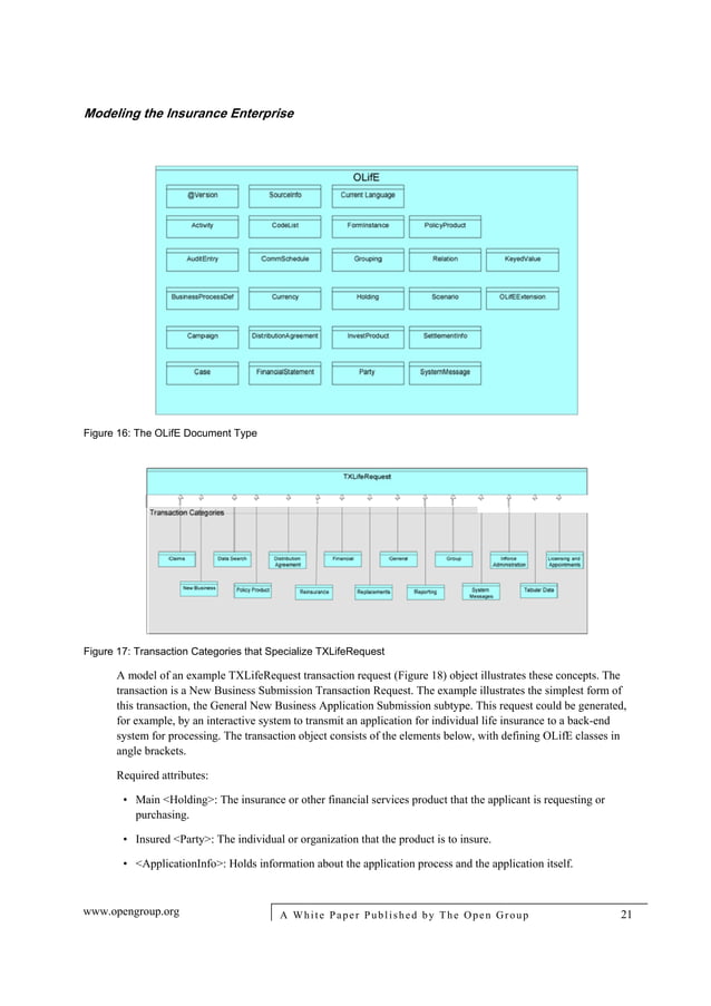 Modeling the Insurance Enterprise | PDF