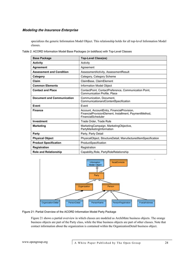 Modeling the Insurance Enterprise | PDF