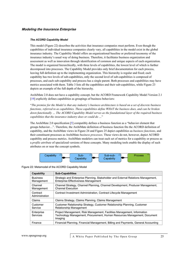 Modeling the Insurance Enterprise | PDF