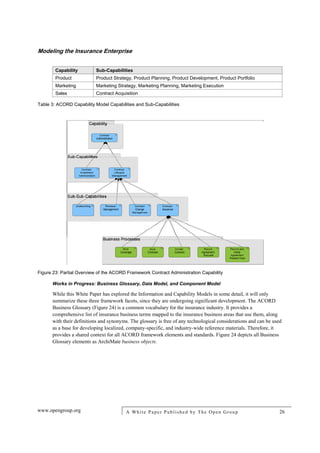 Modeling the Insurance Enterprise | PDF