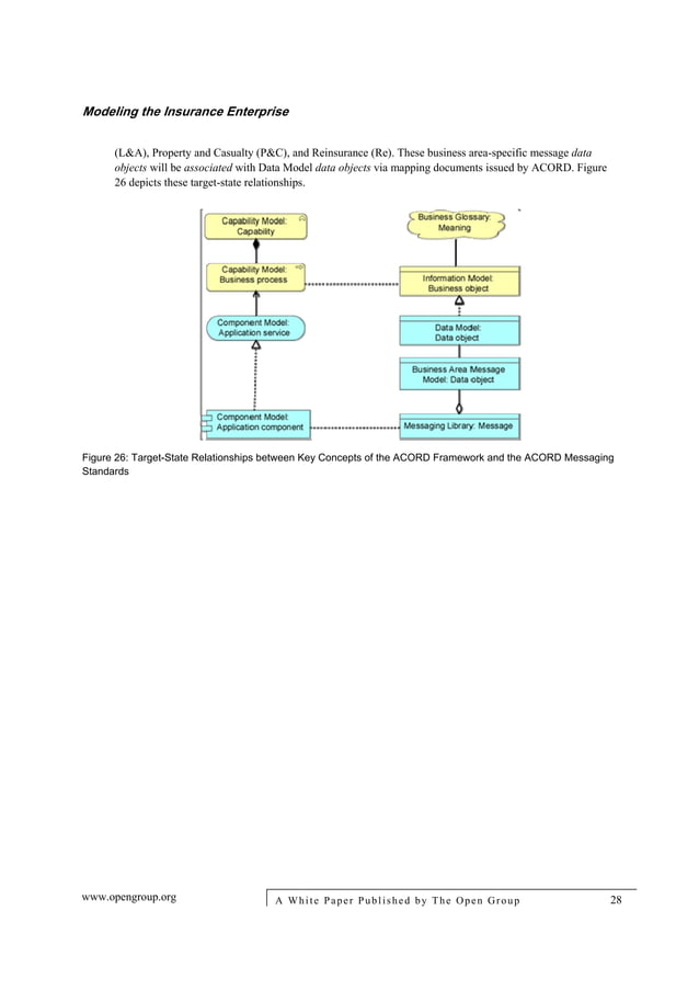 Modeling the Insurance Enterprise | PDF