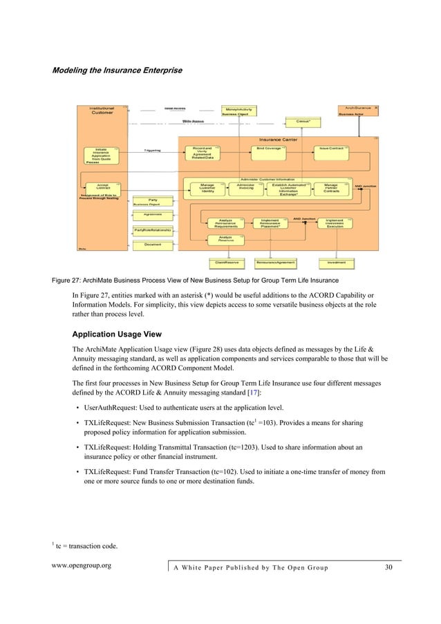 Modeling the Insurance Enterprise | PDF