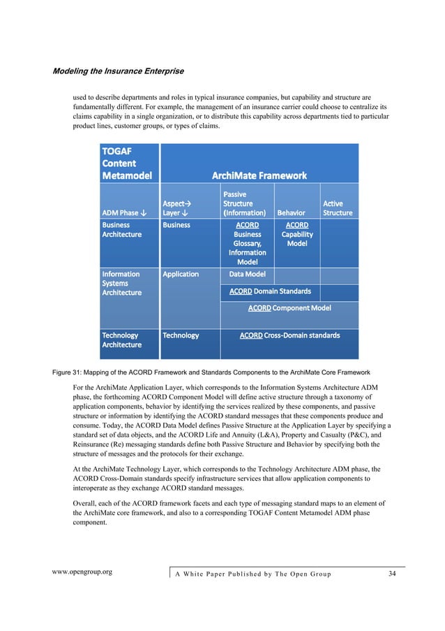 Modeling the Insurance Enterprise | PDF