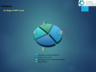 Geography, Process, and Governance: future needs for MSP at the 2nd ...