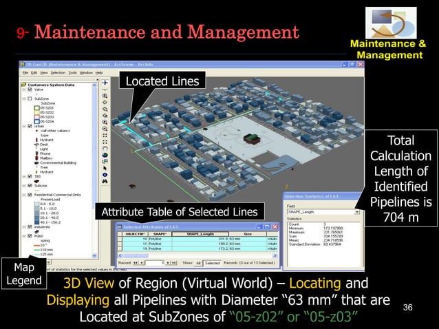 GIS for City Gas Networks | PDF