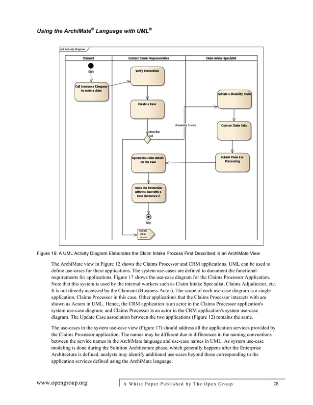 Using the ArchiMate Language with UML | PDF