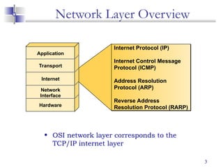 W13L25 Network Laye..r IPv4 and IPv6.ppt