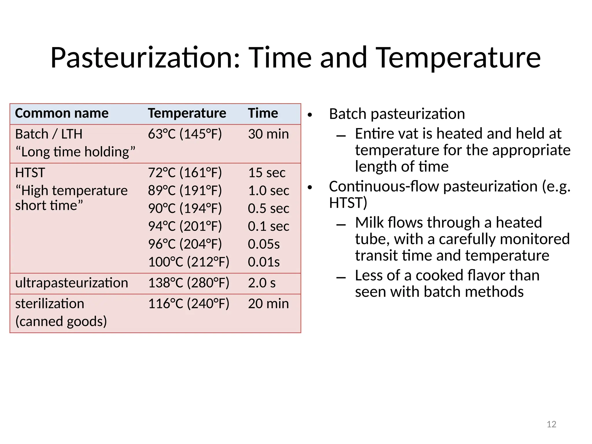 milk hygiene different types of milkl s | PPTX