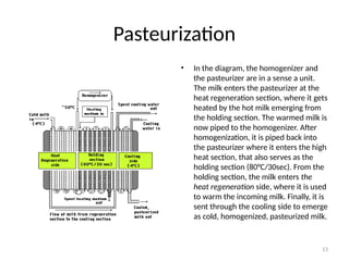 milk hygiene different types of milkl s | PPTX