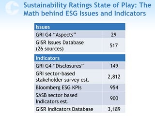 Compare and Contrast: Sustainability Performance Ratings and Rankings | PPT