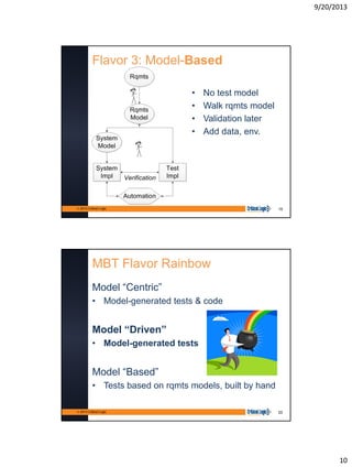 Model-Based Testing: Concepts, Tools, and Techniques | PDF