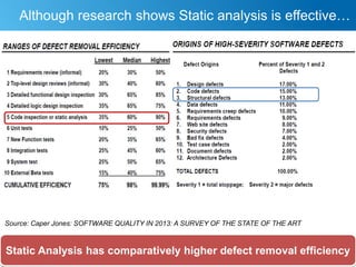 Static Testing: We Know It Works, So Why Don’t We Use It? | PDF