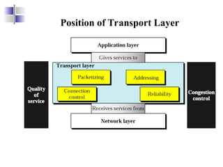 W14-15L28-29 Process to Process Communication.ppt