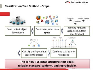 Combinatorial Black-Box Testing with Classification Trees | PDF