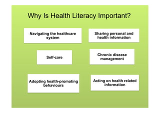 Health literacy presentation | PDF