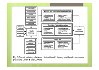 Health literacy presentation | PDF