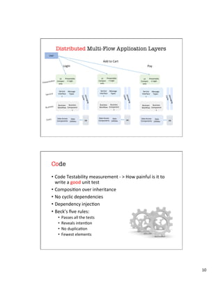 Design for Testability in Practice | PDF | Computer Software and ...