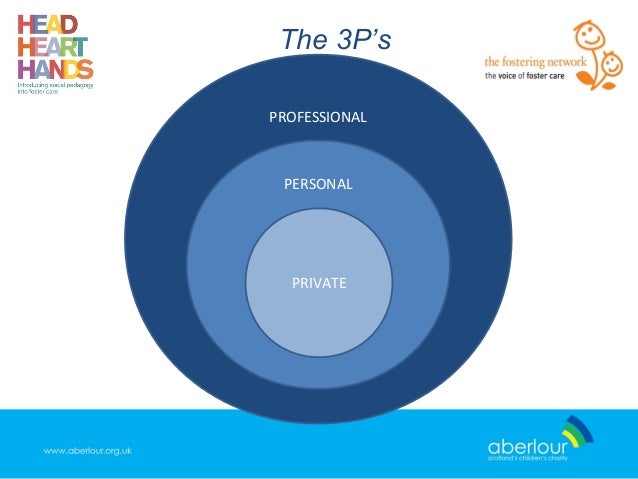 Social Pedagogy - Irn Bru and Haggis