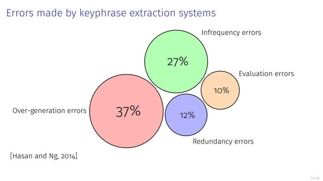 Florian Boudin 2015 Reducing Over Generation Errors For Automatic Keyphrase Extraction Using