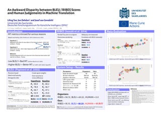 Liling Tan - 2015 - An Awkward Disparity between BLEU / RIBES Scores ...