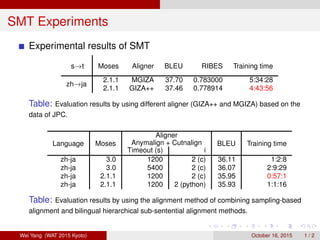 Wei Yang - 2015 - Sampling-based Alignment and Hierarchical Sub-sentential Alignment in Chinese ...