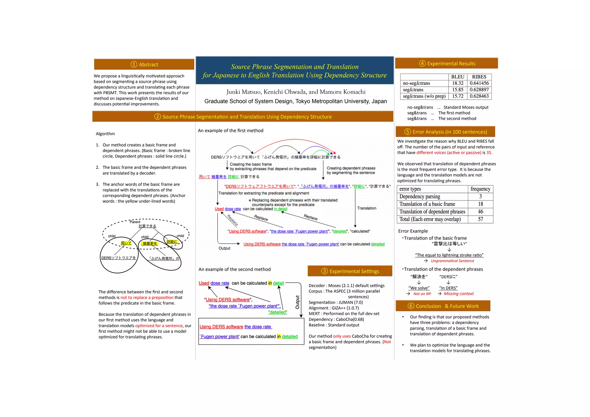 Junki Matsuo - 2015 - Source Phrase Segmentation and Translation for ...