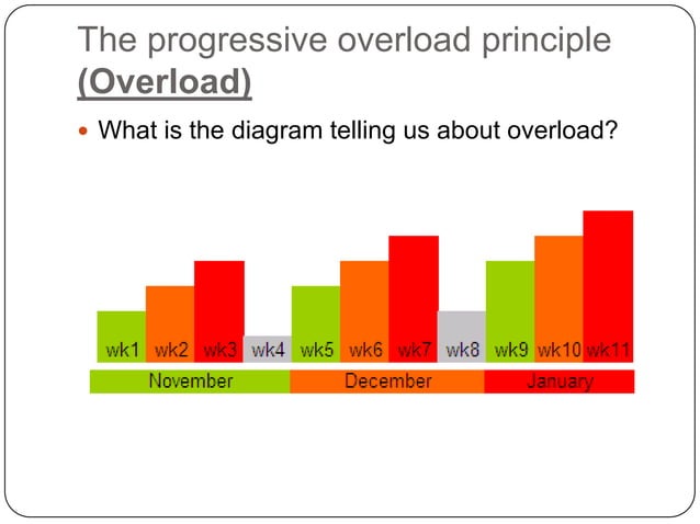 W15 overload, recovery and muscle fatigue | PPTX