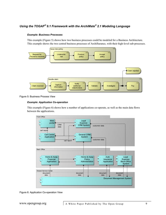 Using the TOGAF® 9.1 Framework with the ArchiMate® 2.1 Modeling Language