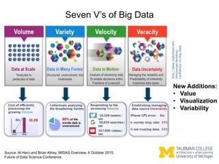 Intro to Big Data in Urban GIS Research | PPT