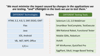 Fostering Long-Term Test Automation Success | PDF