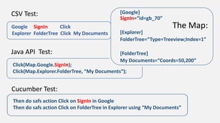 Fostering Long-Term Test Automation Success | PDF