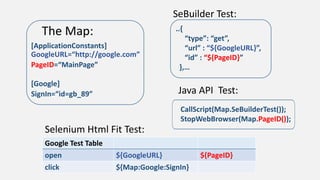 Fostering Long-Term Test Automation Success | PDF