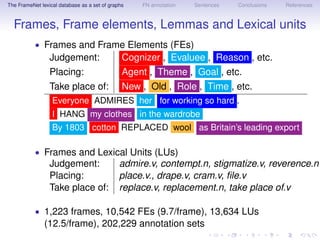 Collin F. Baker - 2017 - Graph Methods for Multilingual FrameNets | PDF