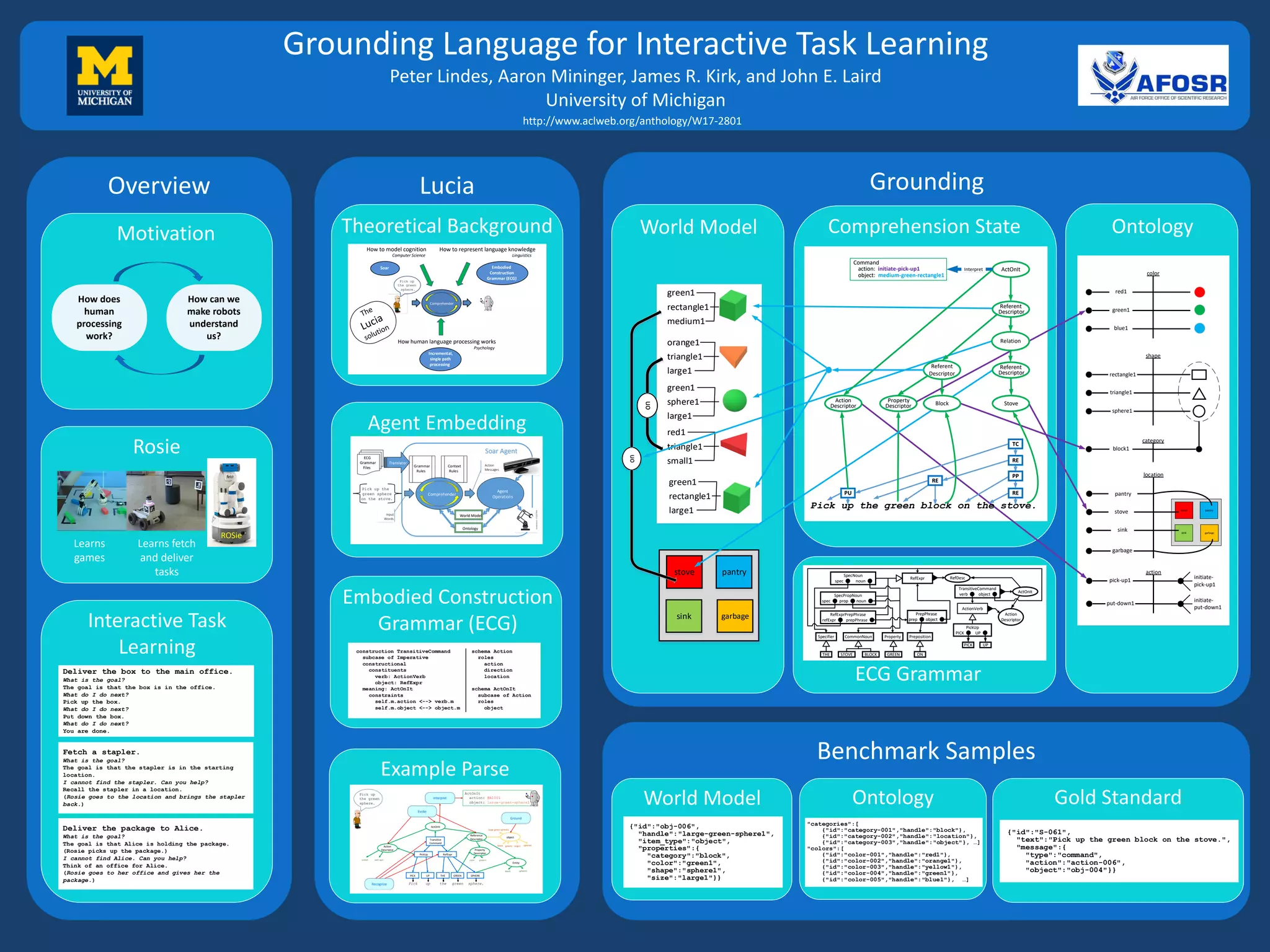 Peter Lindes - 2017 - Grounding Language for Interactive Task Learning | PDF | Artificial ...