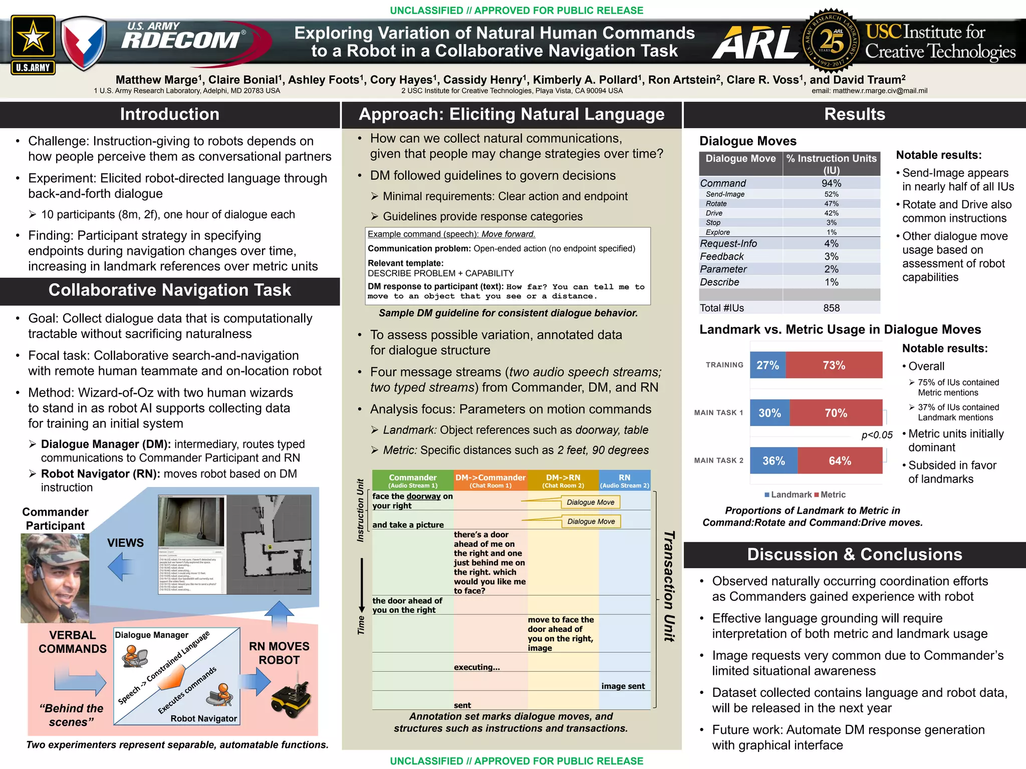 Matthew Marge - 2017 - Exploring Variation of Natural Human Commands to a Robot in a ...