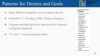 Elahe Rahimtoroghi - 2017 - Modelling Protagonist Goals and Desires in ...