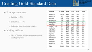 Elahe Rahimtoroghi - 2017 - Modelling Protagonist Goals and Desires in ...