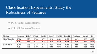 Elahe Rahimtoroghi - 2017 - Modelling Protagonist Goals and Desires in ...