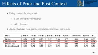 Elahe Rahimtoroghi - 2017 - Modelling Protagonist Goals and Desires in ...