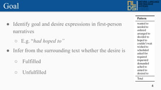 Elahe Rahimtoroghi - 2017 - Modelling Protagonist Goals and Desires in ...