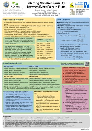 Zhichao Hu - 2017 - Inferring Narrative Causality between Event Pairs in Films | PDF