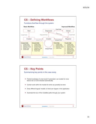 It’s Time to Automate Your Exploratory Testing | PDF