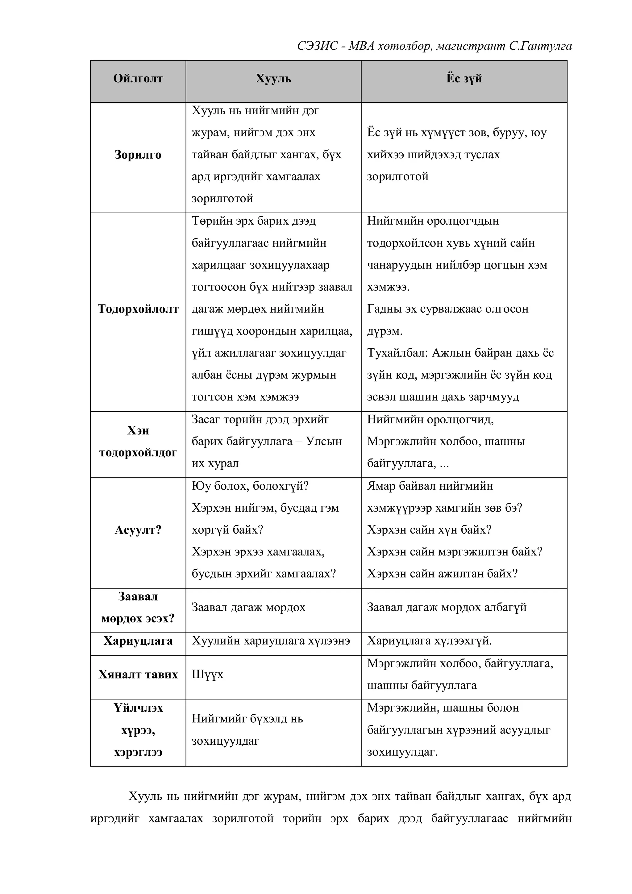 Хуульийн стандартаас илүү ёс зүйн хэм хэмжээг дагах нь зүйтэй эссэ Pdf