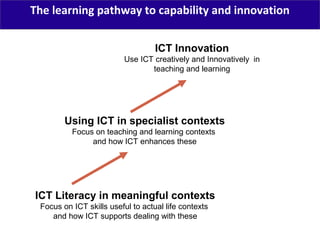 ICT Framework | PPT | Professional School | Postgraduate Education