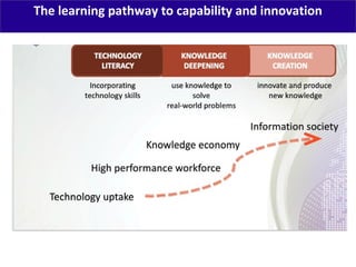 ICT Framework | PPT | Professional School | Postgraduate Education