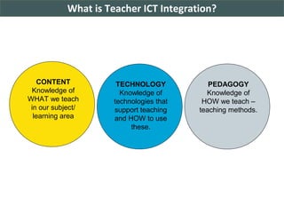 ICT Framework | PPT | Professional School | Postgraduate Education