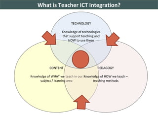 ICT Framework | PPT | Professional School | Postgraduate Education