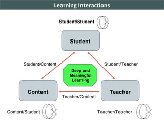 ICT Framework | PPT | Professional School | Postgraduate Education